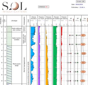 Les différentes étapes d’une étude de sol – Sol Investigations